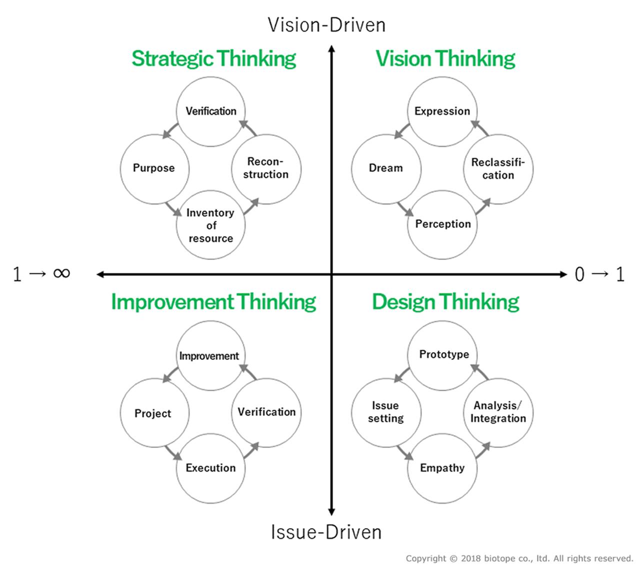 Innovation Starting with a Question - Vol.2 "Vision-Driven" [Part 1 ...