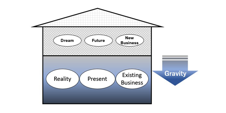 Team Sunrise – Hitachi Employees’ Network that Fosters Innovation 【Part ...