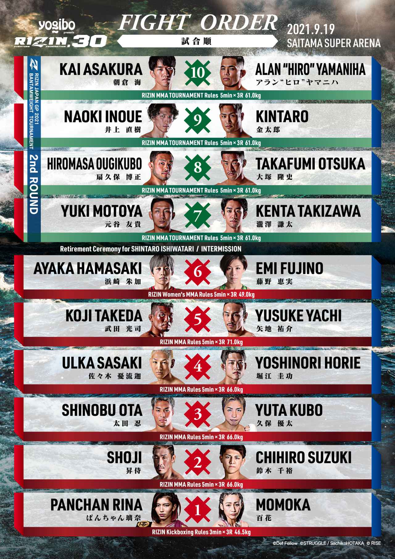 All fighters make weight for RIZIN.30, Damien Brown and Joe Ferraro ...