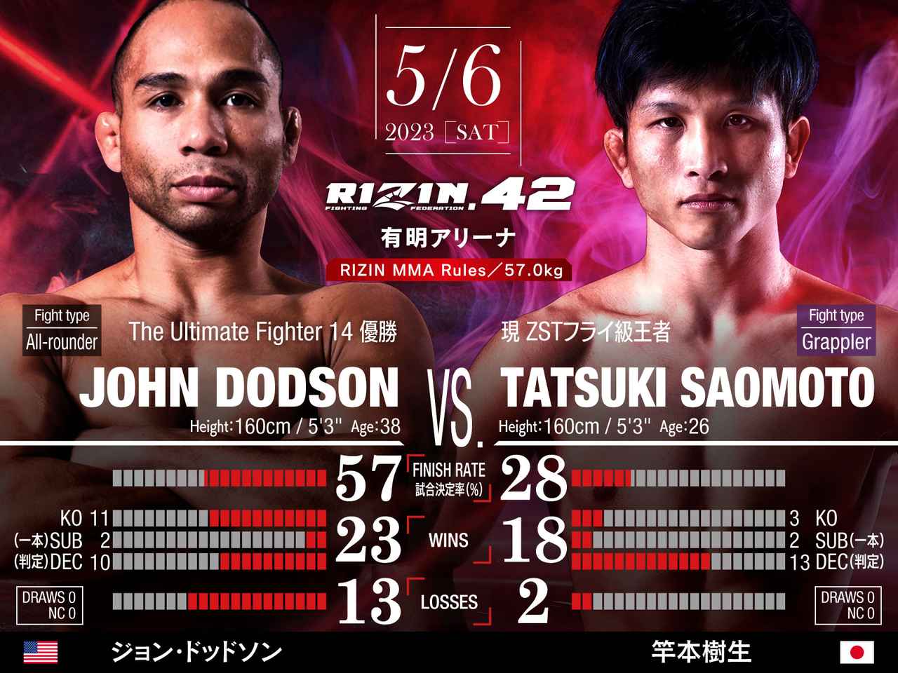 RIZIN.42 International Tickets & PPV - RIZIN FIGHTING FEDERATION オフィシャルサイト