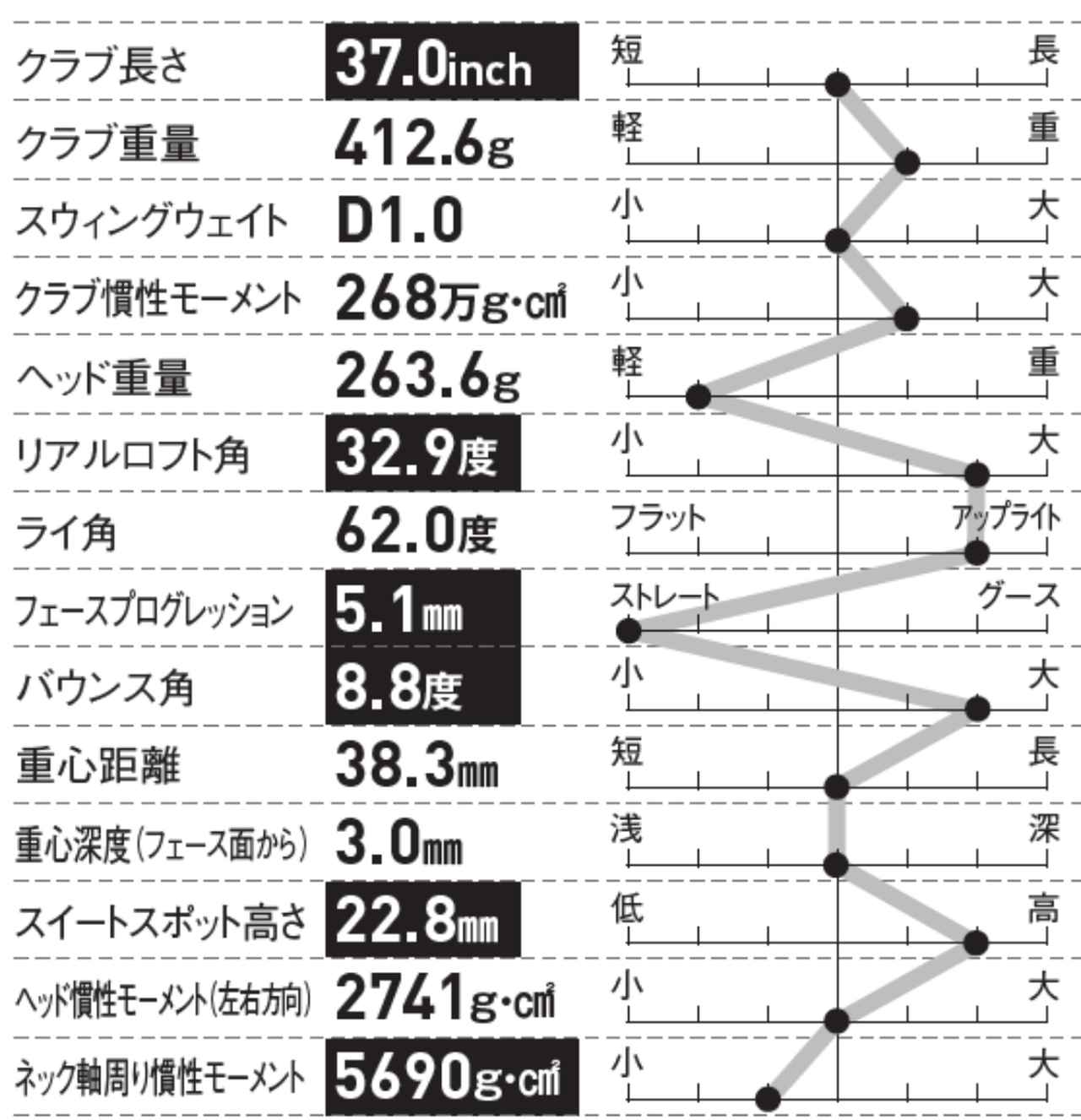 【ヘッドデータは嘘つかない!】渋野日向子もスイッチしたピン「i230」。見た目とは裏腹に、やさしく球が上がるプロモデル! - みんなのゴルフ ...