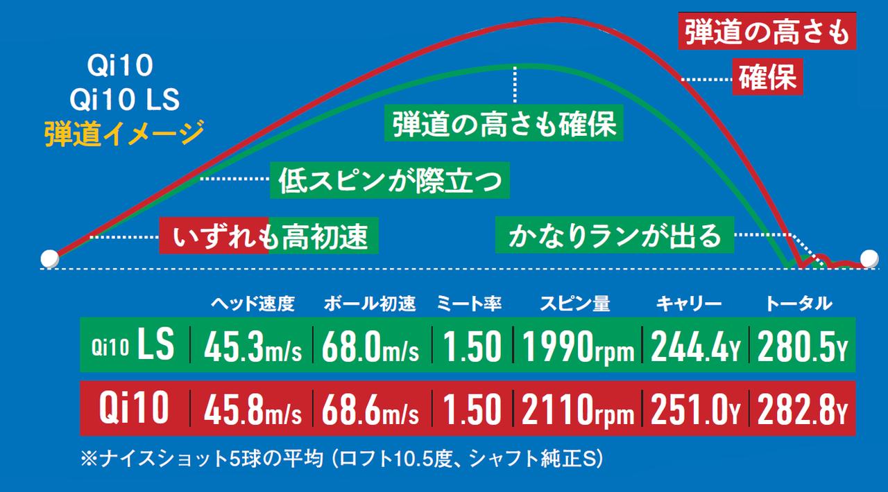 MOIの怪物ここに爆誕! テーラーメイド「Qi10」2024.2.2 Debut 【月刊GDギアラボ】 - みんなのゴルフダイジェスト