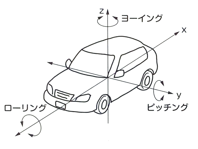 クルマの「公転と自転」？ コーナリングを学術的に考えるとわかること【新・超高速ドラテク講座／第11回】 - Webモーターマガジン