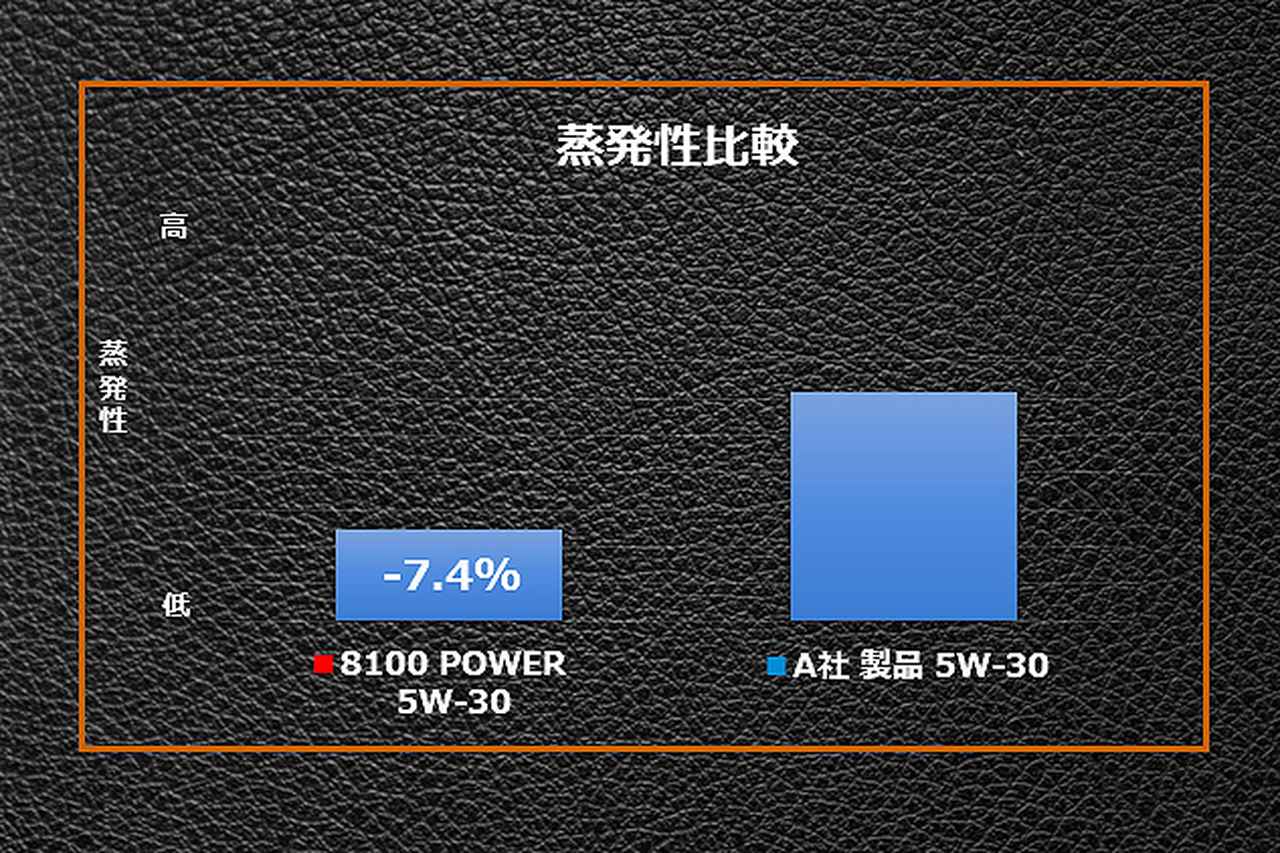 MOTULが自動車用オイルの新製品「8100 POWER」を発売。日常のドライブにワンランク上の潤いを与える - Webモーターマガジン