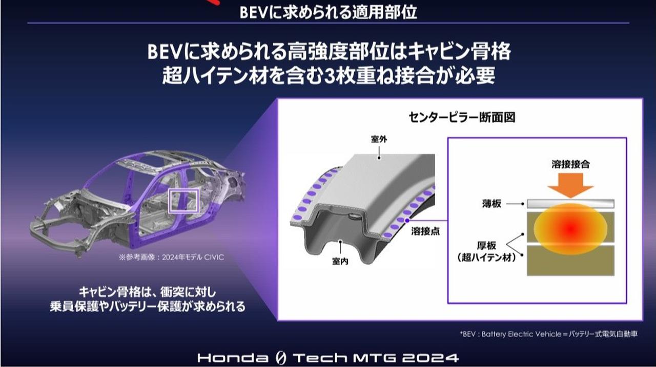 13番目の画像 - Honda Tech MTG 2024 総論編 - Webモーターマガジン
