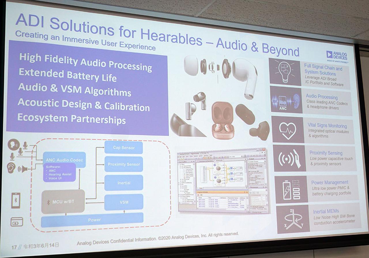 ANALOG DEVICES IS BACK！ 半導体のリーディングカンパニーが拓く、新しいオーディオビジュアルの世界とは：麻倉怜士のいいもの ...