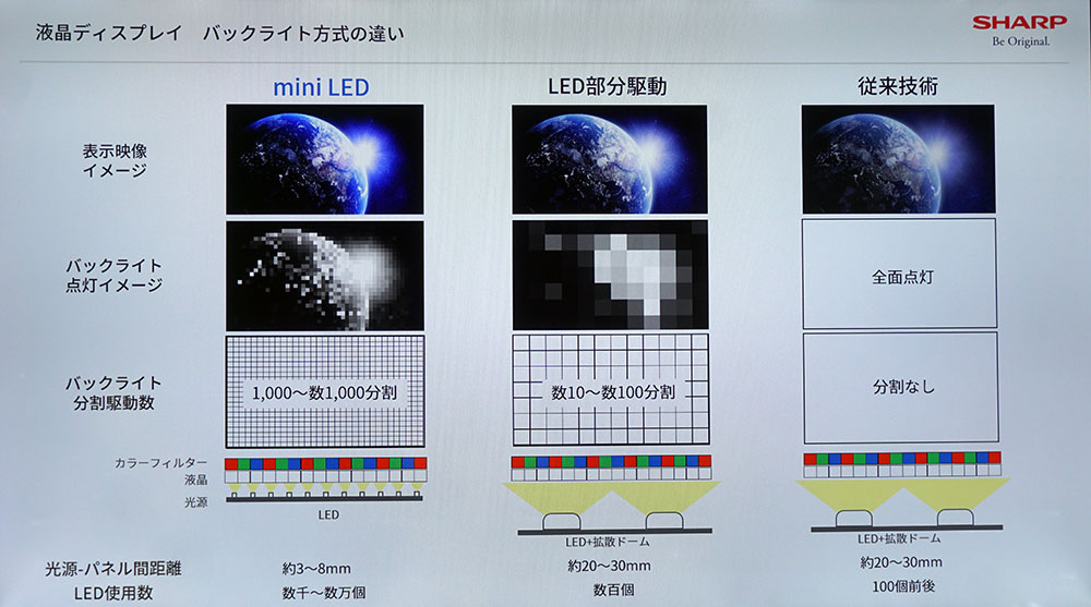 注目技術 “ミニLED” は、液晶テレビにどんな進化をもたらすか（2）「液晶の次も液晶」を提唱するシャープが目指す、革新の画質とは：麻倉怜士のいいもの研究所 レポート61 - Stereo ...