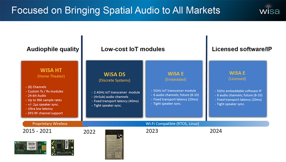 音質がよくて、マルチチャンネルにも使える。ワイヤレス伝送技術「WiSA」が、さらなる進化を遂げている。その現状と今後の展開を、キーマンにインタビューした - Stereo Sound ONLINE