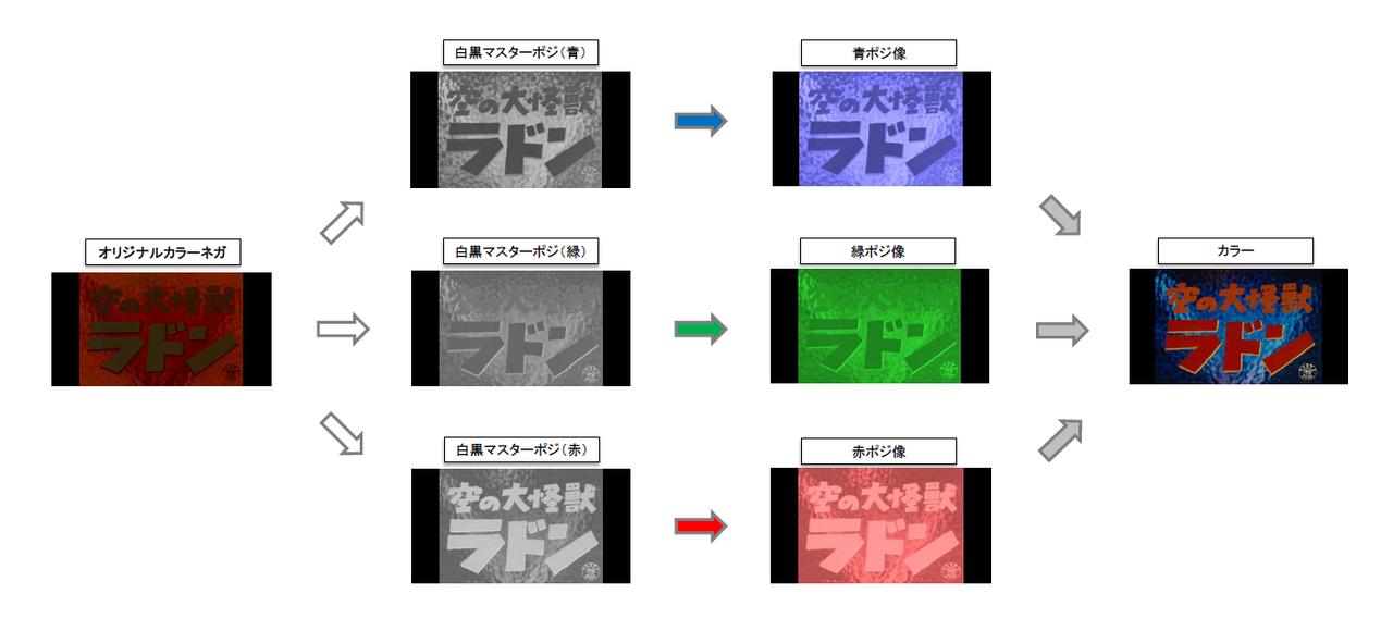 巨大なラドンが飛翔する空の蒼さに感激。『空の大怪獣ラドン 4kデジタルリマスター版』、12月16日より上映 Stereo Sound Online