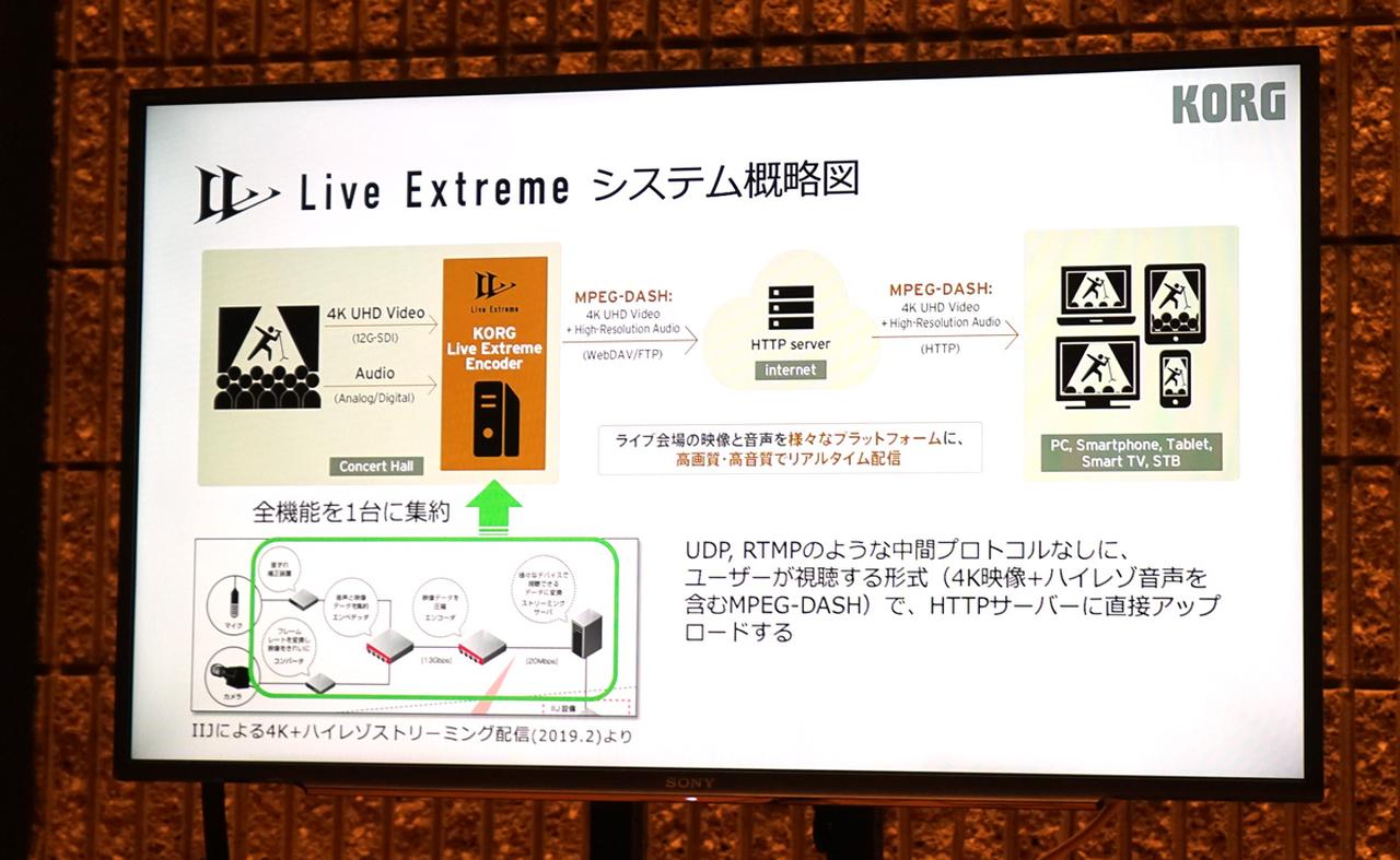 第38回 HiViグランプリ2022 選考結果一覧【特別賞】プロが選んだ最高のオーディオビジュアル製品 - Stereo Sound ONLINE