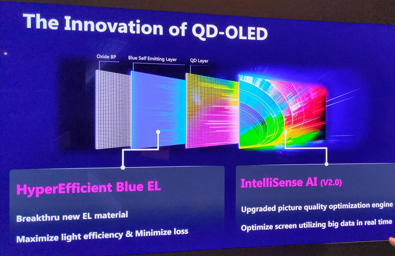 【麻倉怜士のCES2023レポート04】サムスンディスプレイのQD-OLEDは、「知覚輝度」で勝負。55型、65型、77型の4Kパネルと49インチのウルトラワイドパネルをラインナップ ...