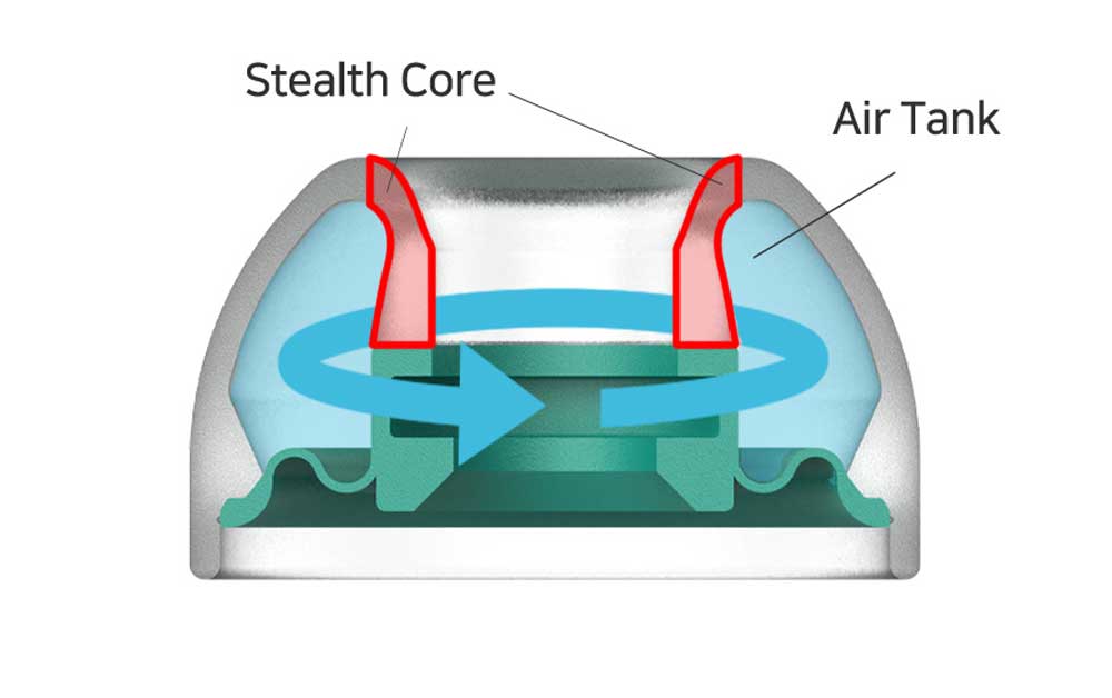 「AirPods Pro」にも好適、新機構で装着性を高めた新作イヤーチップ「Airy S APP」、および「Velvet」が3月18日に発売 ...