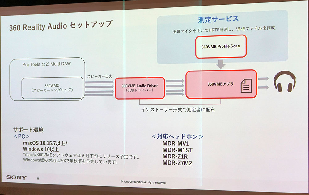 ソニー「MDR-MV1」と「360VME」は、ヘッドホンによるサラウンド再生の革命だ！ 立体音響制作の現場を大きく変える新提案に迫る（3）：麻倉怜士のいいもの研究所 レポート98 ...
