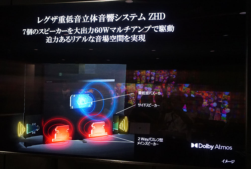 レグザ史上最大サイズ、100インチの4K液晶レグザ「100Z970M」が12月に発売！ 「レグザエンジンZRα」や「Mini LEDバックライト」の搭載で、大画面に相応しい画質を獲得 ...