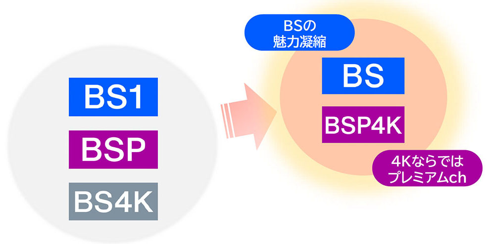 NHKのBSチャンネル再編成で、4Kの映画放送はどうなる？ 今回の再編成の目的と、これからのBSP4Kのお薦め番組を担当者にインタビュー - Stereo Sound ONLINE