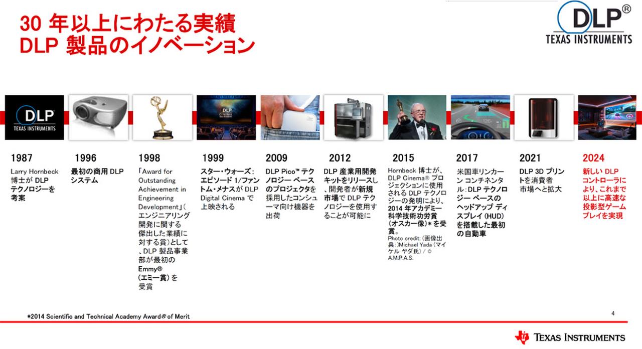 日本TI、ゲーミング性能を強化した新DLPディスプレイコントローラーを発表。より没入感の高い映像の投写が可能に - Stereo Sound ...