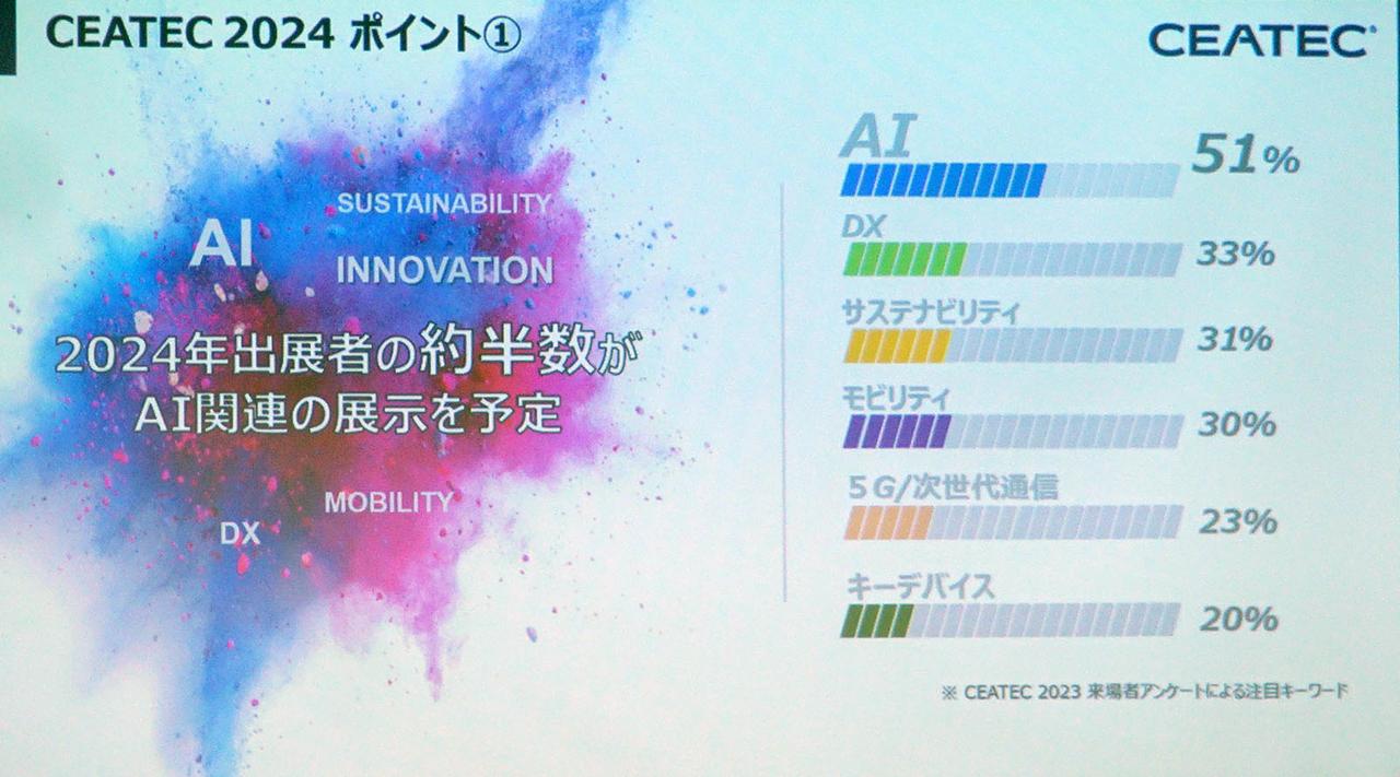 今年は「AI」をテーマにした特別展示が充実。CEATEC 2024は、10月15日〜18日に幕張メッセで開催予定。「JAPAN MOBILITY SHOW BIZWEEK 2024」の併催も ...