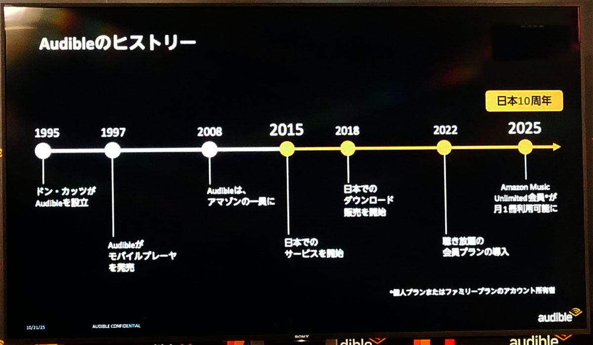 アマゾン「Audible」が日本サービス開始10周年を迎えた。オーディオブックという文化のさらなる浸透を目指して、質・量ともにさらなる充実を ...