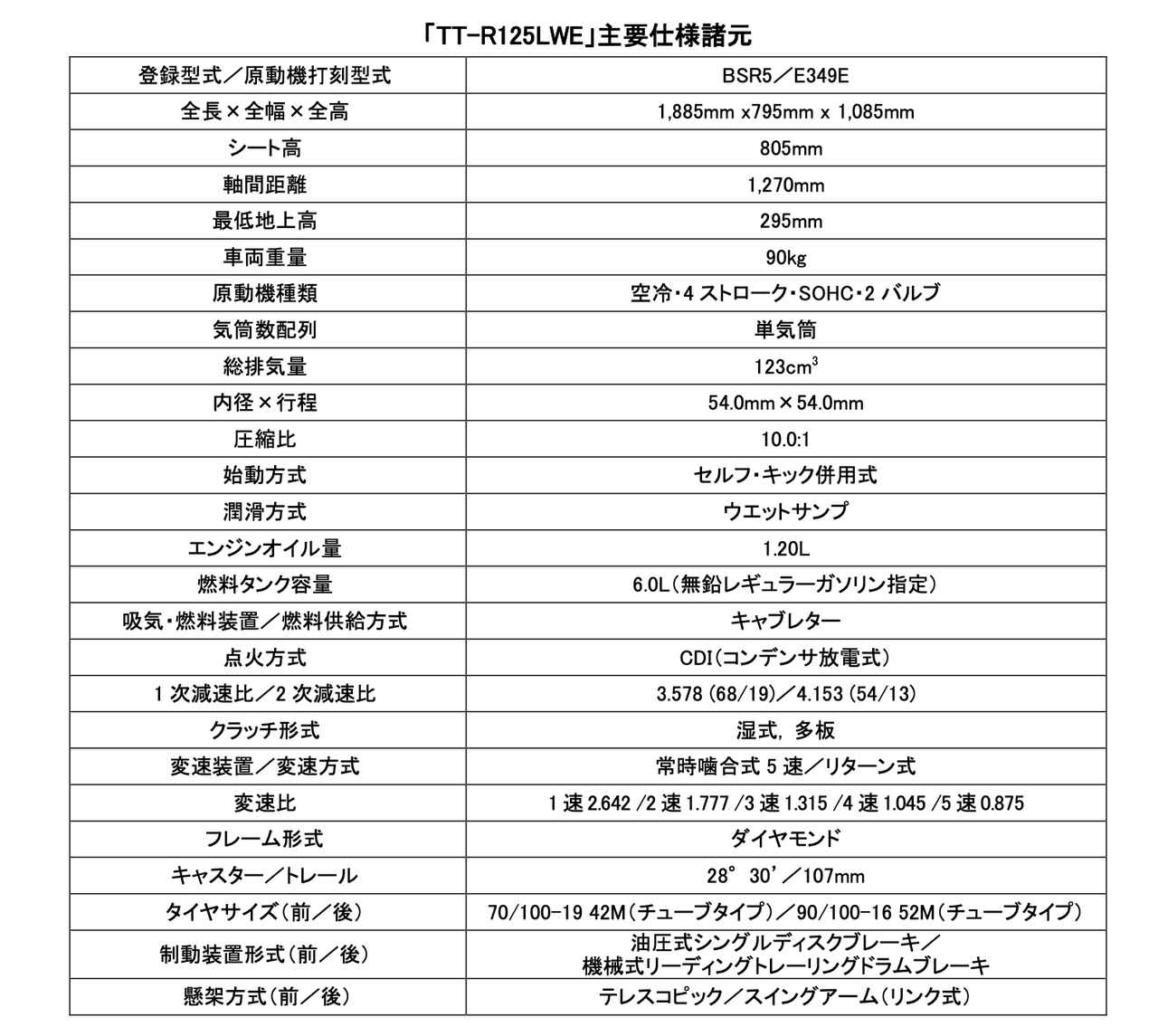 ヤマハTTR125が15年ぶりに国内販売 - Off1.jp（オフワン・ドット・ジェイピー）