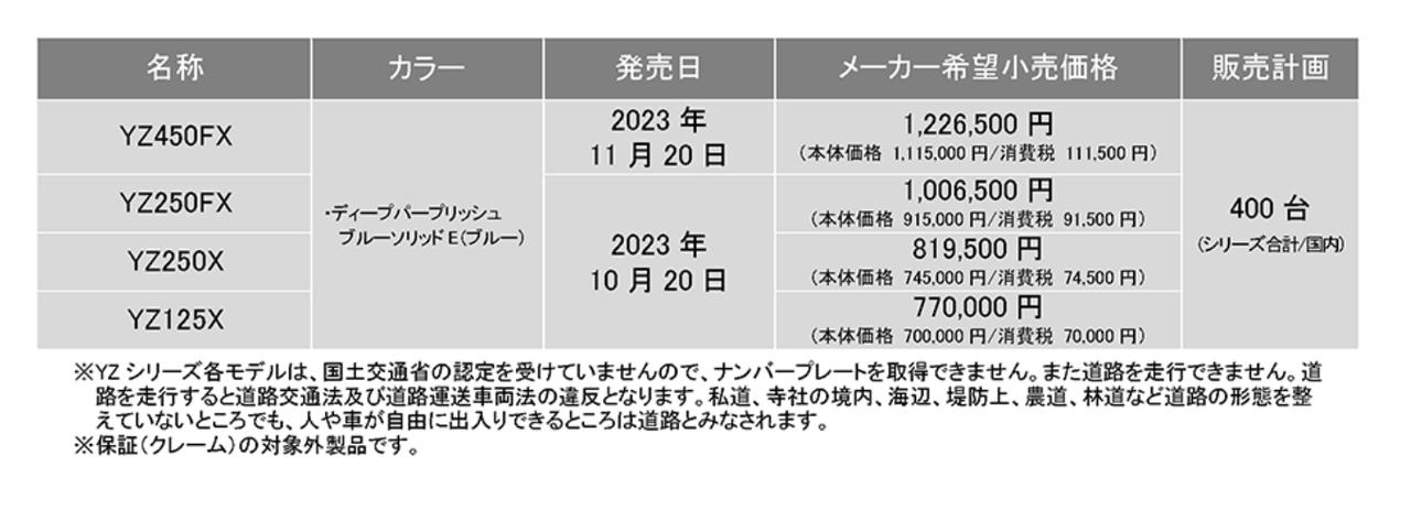 ヤマハYZ450FXがフルモデルチェンジ、クロスカントリーモデル4車種が日本発売へ - Off1.jp（オフワン・ドット・ジェイピー）