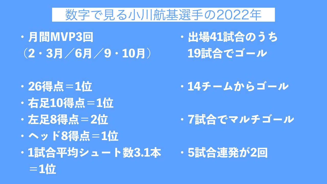 祝・J2初代MVP！ 小川航基が個人3冠で「これぐらいはできるという自信がありました」【インタビュー】 (1/4) - サッカーマガジンWEB
