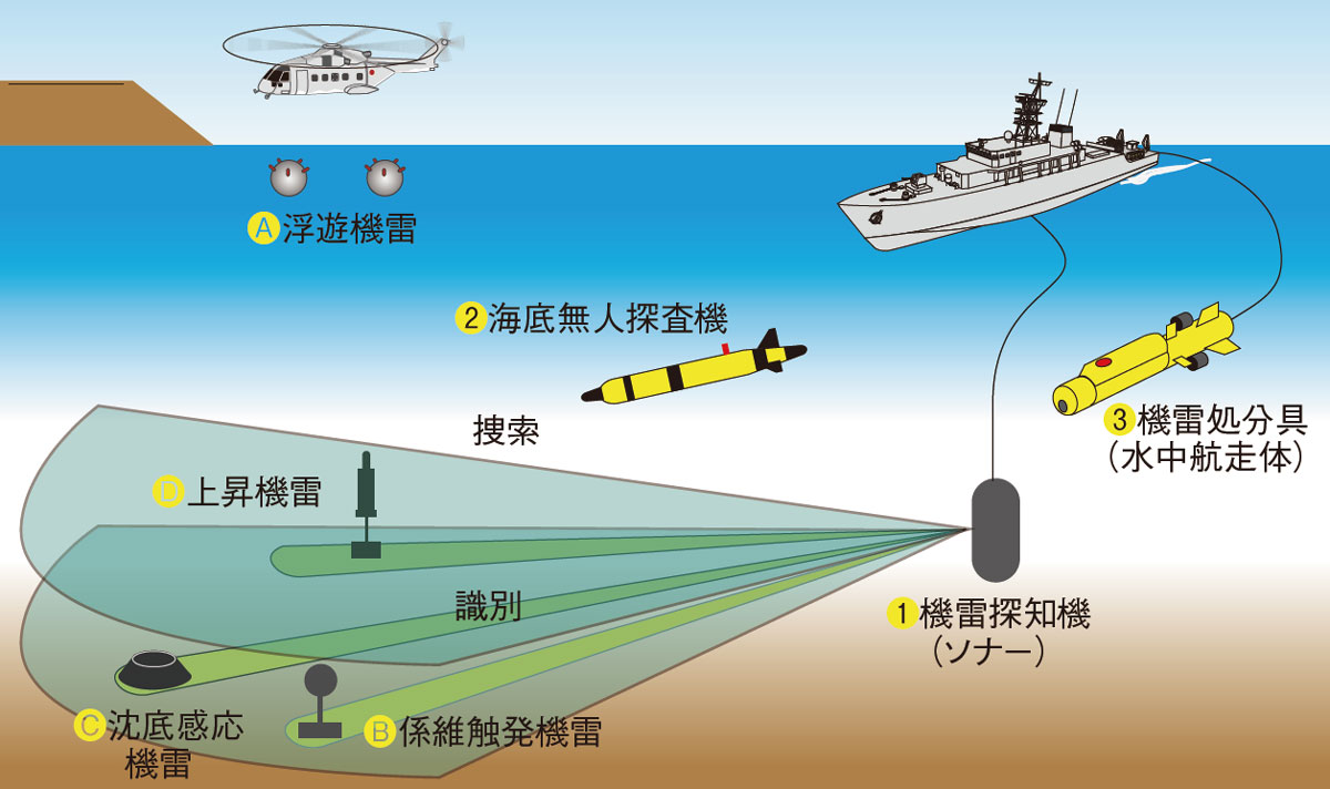 いま日本の防衛に欠かせない「掃討」と「掃海」とは？ - MAMOR-WEB