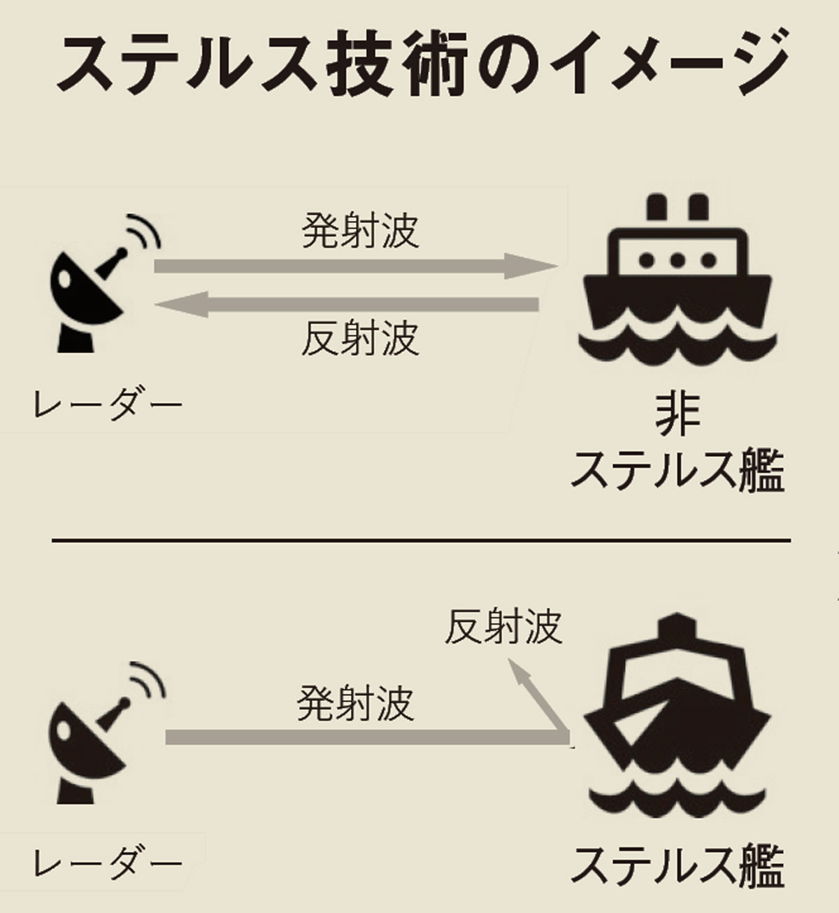 新型護衛艦FFMは「海自の覚悟が現れた存在」 海事ライターが熱弁 - MAMOR-WEB