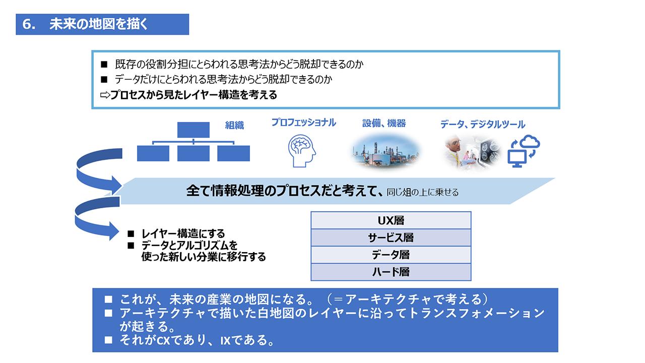 西山圭太『DXの思考法』～楽しく働くヒントの見つけ方～ 【西山圭太×日立製作所「DXの起こし方」】① 続・DXの思考法（前篇） - Digital Evolution Headline:日立