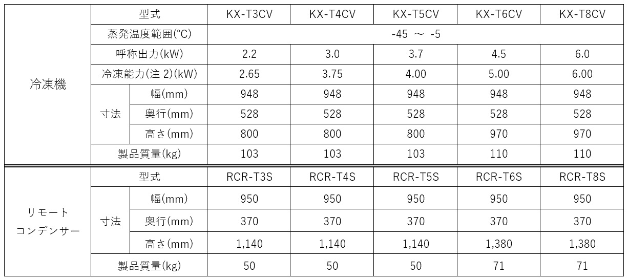 次世代冷媒R448A採用の小型冷凍機ラインアップに 空冷リモコン型冷凍・冷蔵用を追加 - 日立グローバルライフソリューションズ株式会社