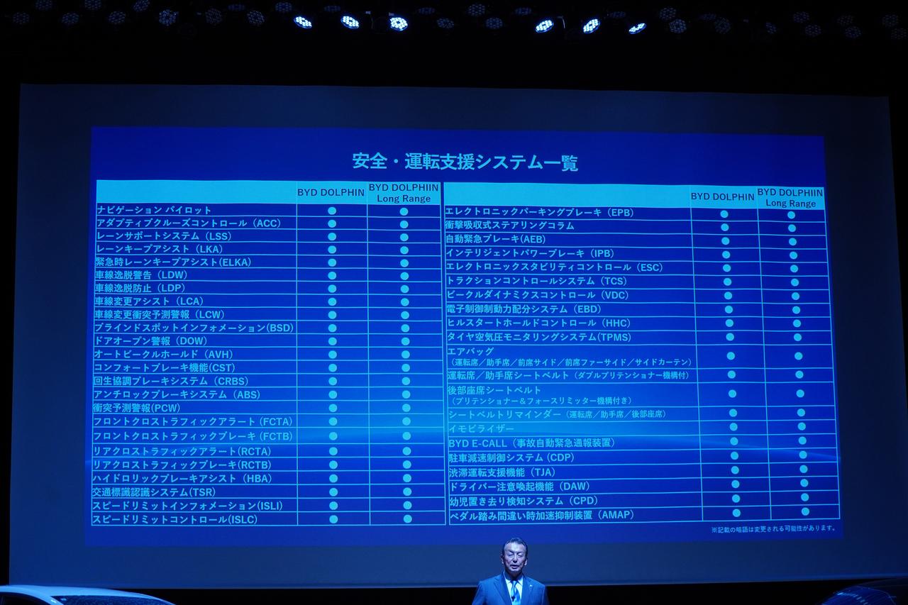 BYDが実質298万円のコンパクトEV「ドルフィン」を発売、本気度が伝わる日本専用装備も (1/2) - スマートモビリティJP