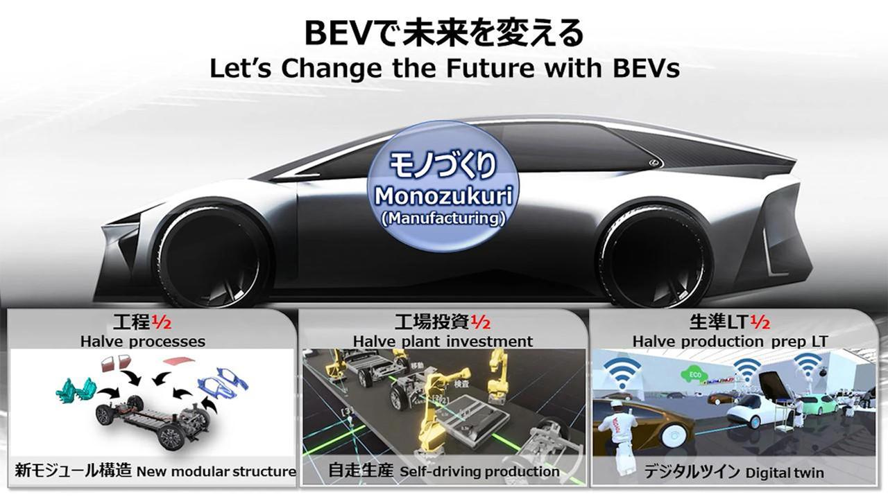 レクサス次世代EVの発売延期で気になる「アリーンOS」の進捗状況。EV市場の沈滞だけが理由か？ - スマートモビリティJP