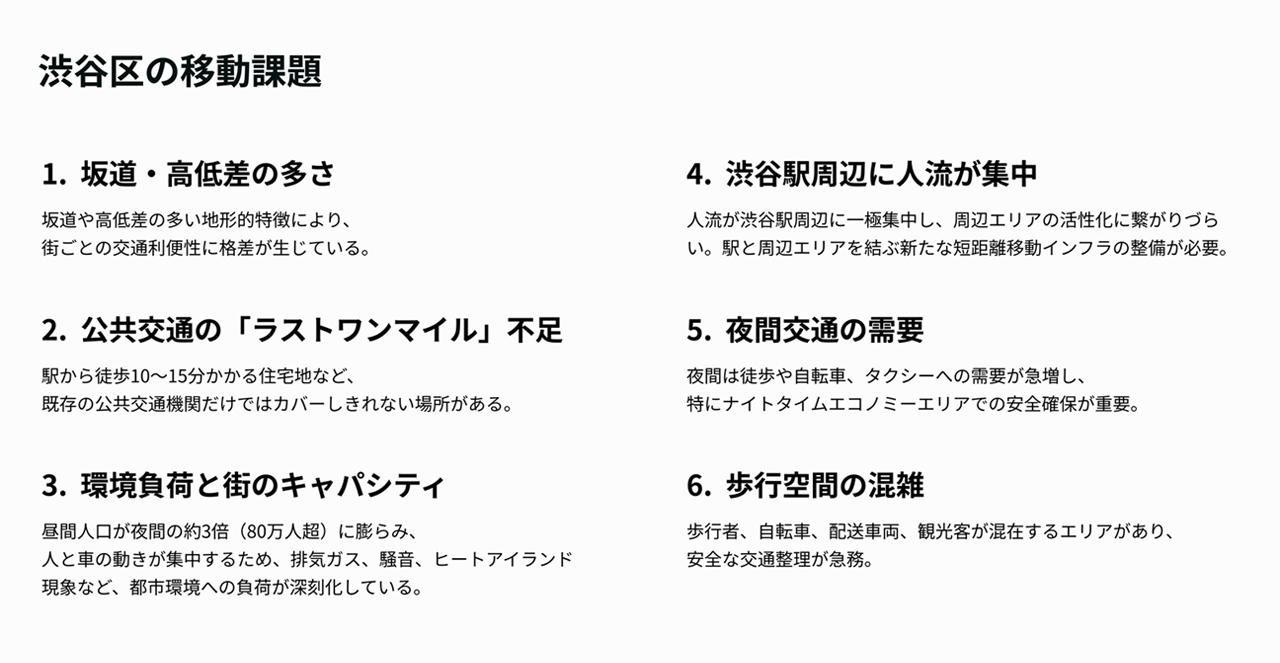 Luup、「街と人と乗り物の共生」を目指し 「Shibuya Safe Ride Project」を発足。プロジェクト第一弾として年末年始の ...
