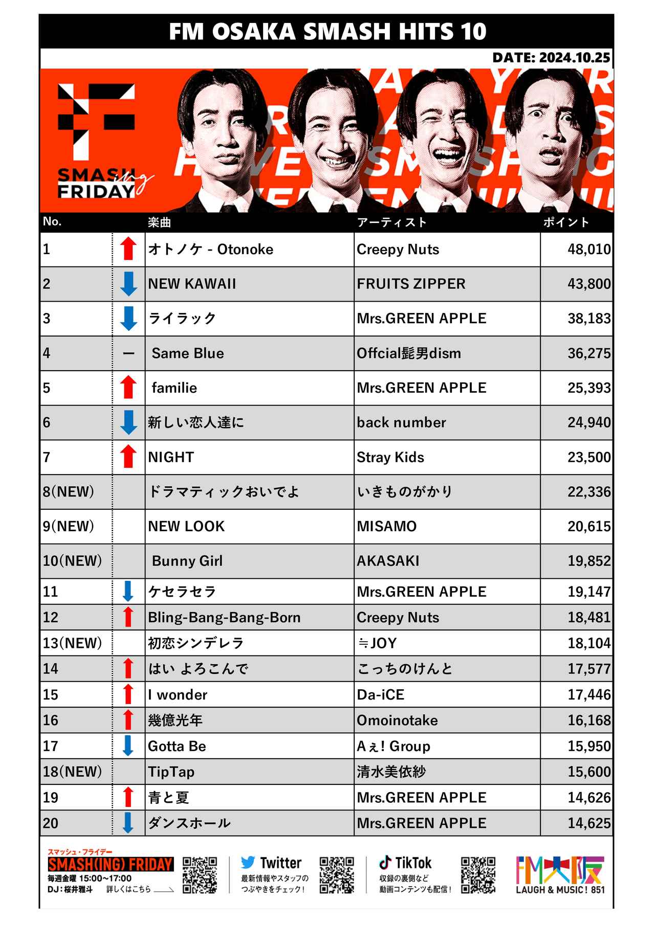 2024/10/25 SMASH HITS 10 チャート結果 - FM大阪 85.1