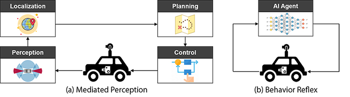 自動運転に向けたデータドリブン認知とプランニング手法（英語） - 研究開発：日立