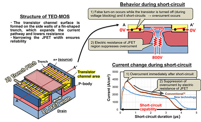Hitachi develops highly flexible design technology based on physical ...
