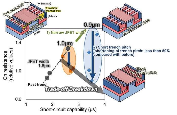 Hitachi develops highly flexible design technology based on physical ...
