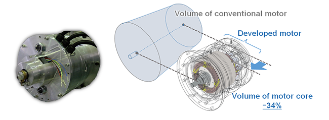 Compact and high-power motor with novel control technology suitable for ...