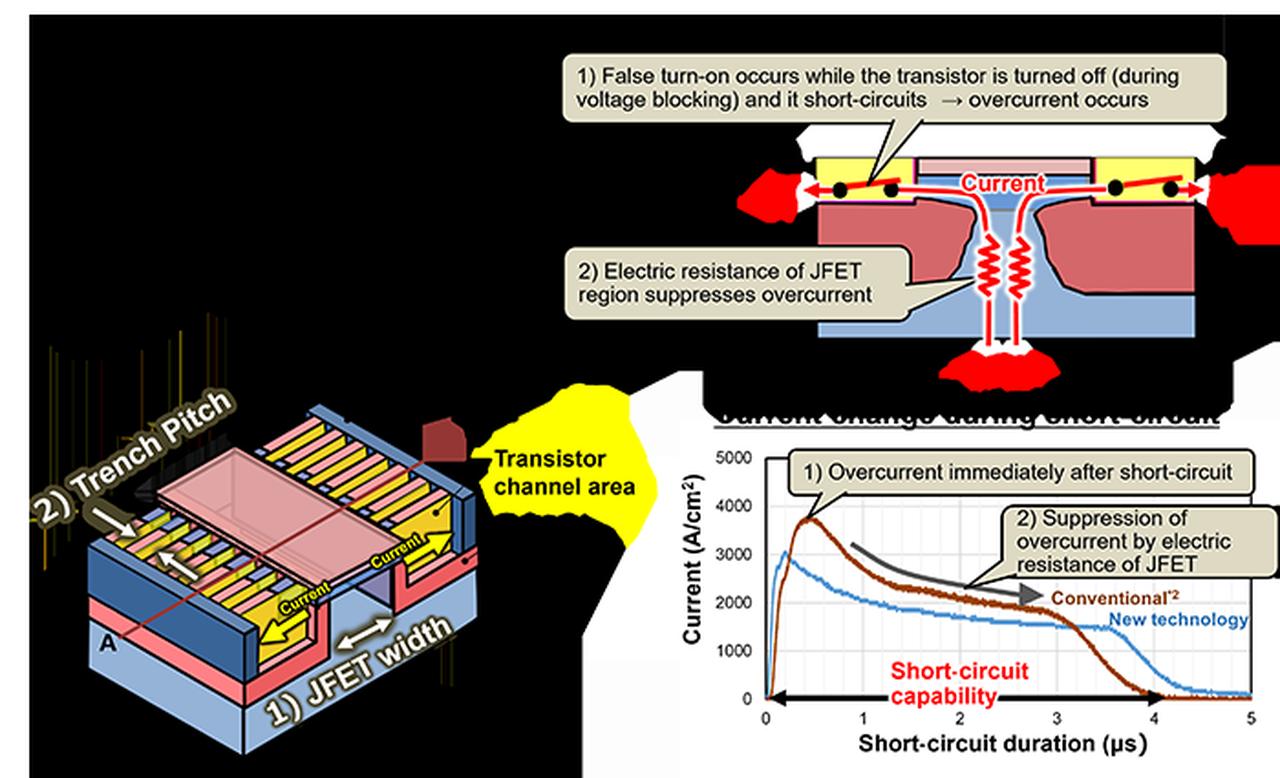 Hitachi develops highly flexible design technology based on physical ...