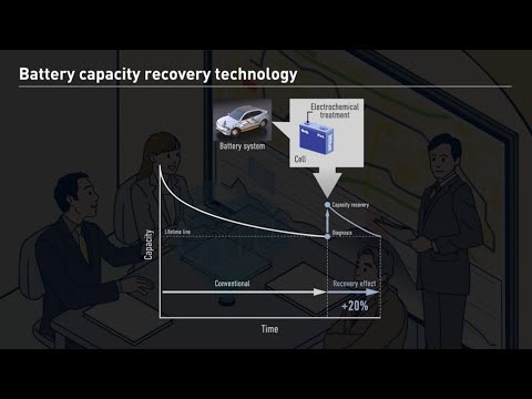 Development of capacity recovery technology to extend the service life ...