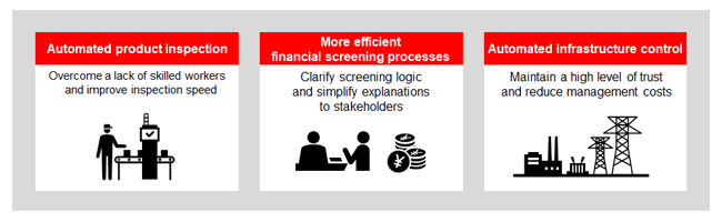 Hitachi Develops AI Simplification Technology to Convert Complex Black ...