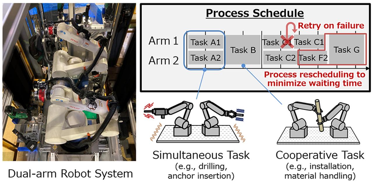 Robot System for Highly Efficient Work at Heights on Scaffolding under ...