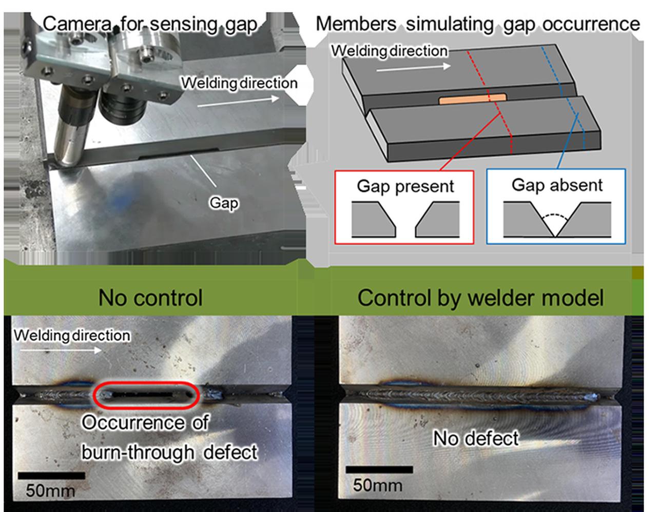 Development of elemental technologies for automated welding by robots ...