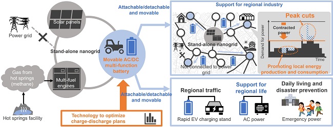 Hitachi, Iwamizawa City, and Iseki launch proof-of-concept test of ...