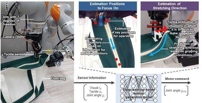Hitachi Develops Deep Learning-Based Robot Control Technology Adapted ...