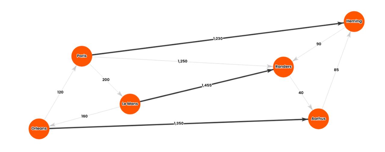 An integrated approach to optimising inter-warehouse transportation for ...