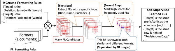 Can AI save the financial industry from documents with different shapes ...