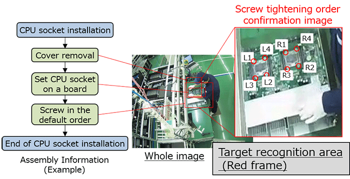 Applying deep learning to sensor data to support workers in ...