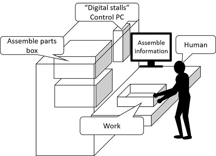Applying deep learning to sensor data to support workers in ...