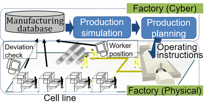 Applying deep learning to sensor data to support workers in ...