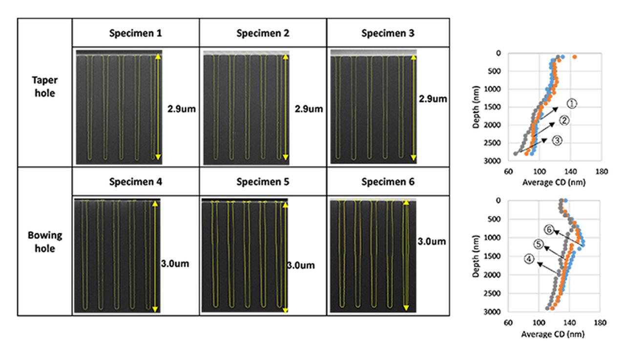 Deep learning model for 3D profiling of HAR features using high-voltage ...